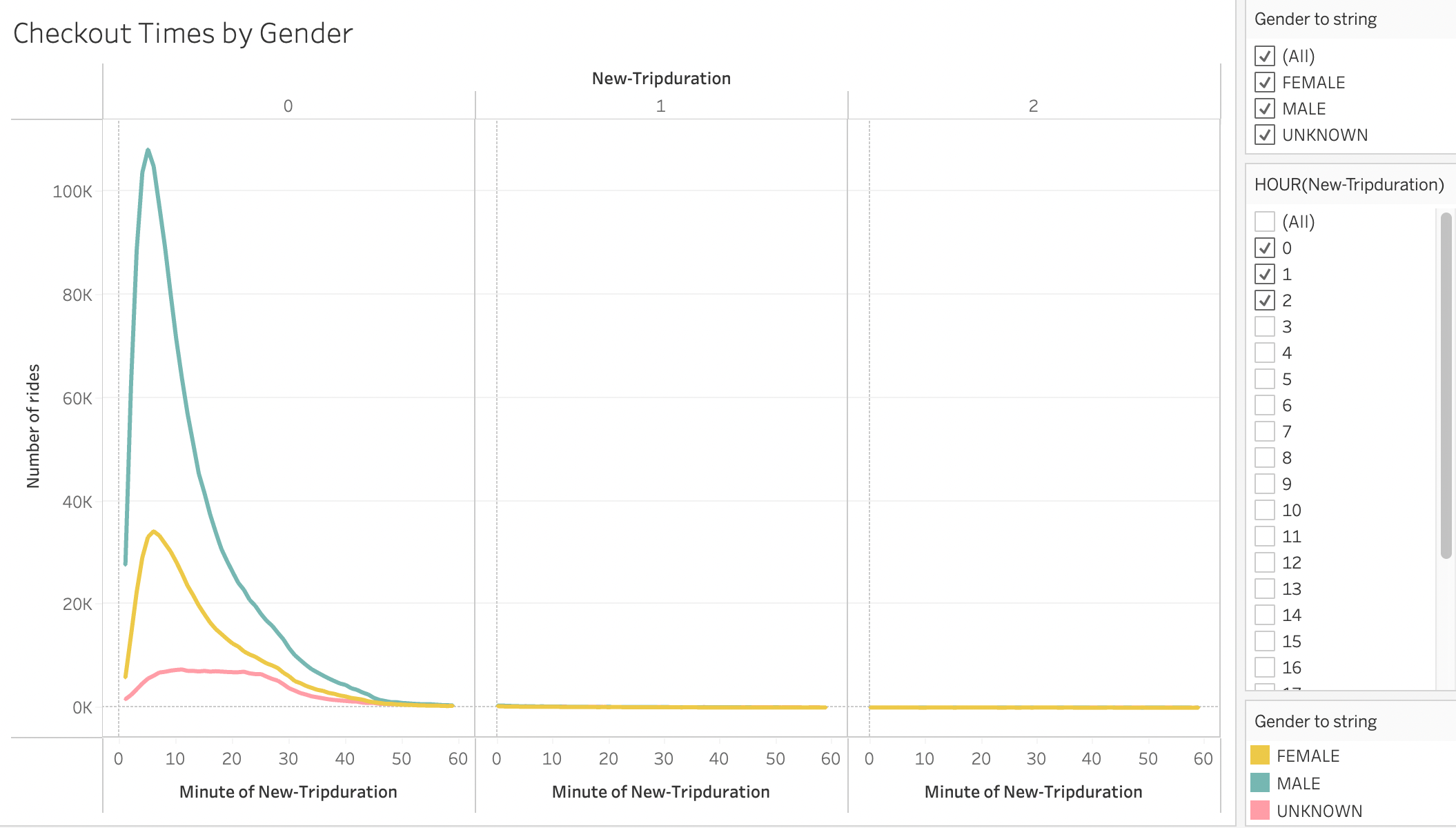 GitHub - JenKlein/Citi-bikesharing_Tableau