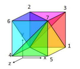 GitHub - RS124810/DAT253-MarchingTetrahedra: Avansert grafikk, algoritme laget med C# for Unity