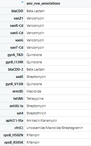 Remove annotation label, block according to row annotations and colors are not corresponding ...