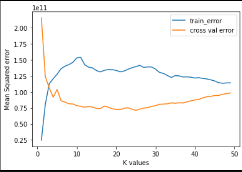 GitHub - VenuH1202/Cardekho