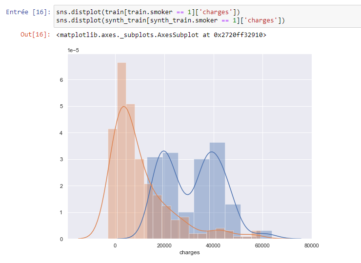 Best number of epochs · Issue #222 · sdv-dev/SDV · GitHub