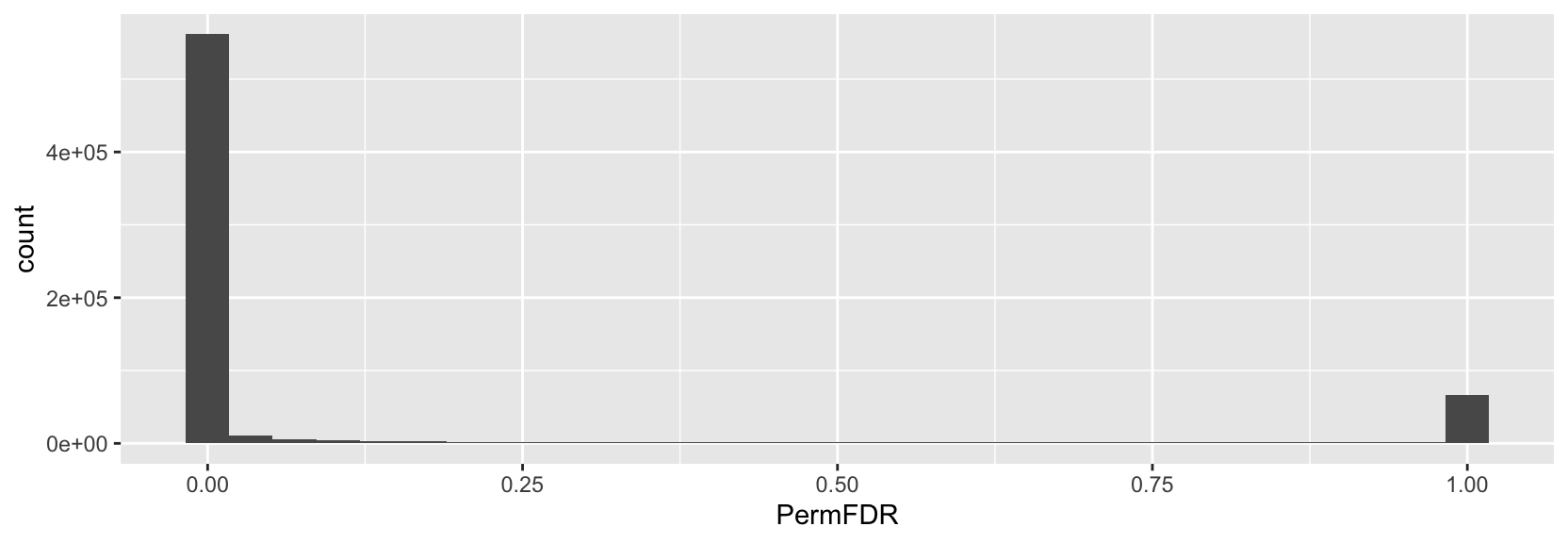 P2G error with addPermutedPval · Issue #1768 · GreenleafLab/ArchR · GitHub