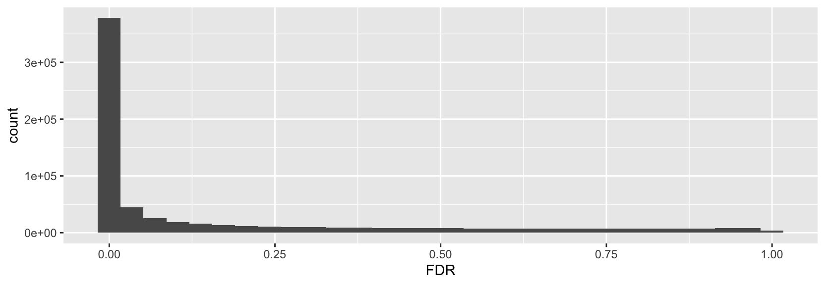 P2G error with addPermutedPval · Issue #1768 · GreenleafLab/ArchR · GitHub