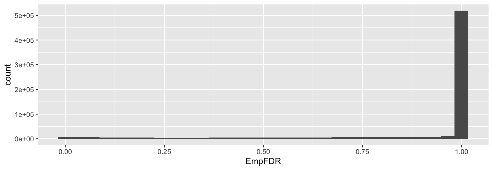 P2G error with addPermutedPval · Issue #1768 · GreenleafLab/ArchR · GitHub