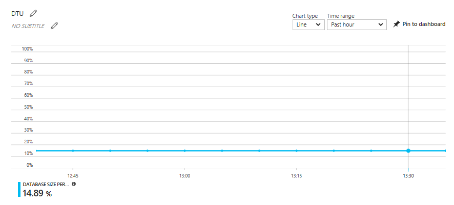 Get-AzureRmMetric for SQL Database returns floored data · Issue #4959 · Azure/azure-powershell ...