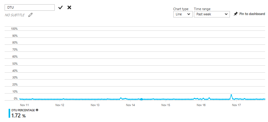 Get-AzureRmMetric does not return correct data for Azure SQL Database · Issue #5005 · Azure ...