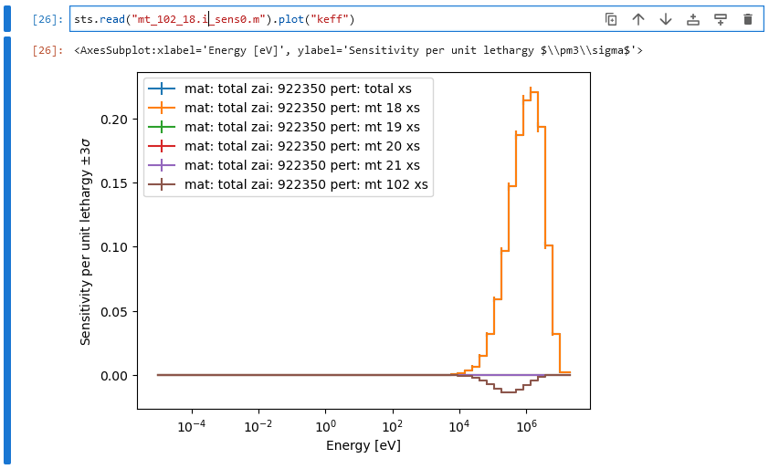 BUG Sensitivity order error with realist card · Issue #487 · CORE-GATECH-GROUP/serpent-tools ...