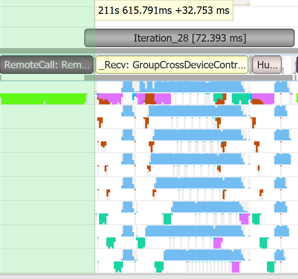 How to accelerate tensor transferring from host to device (GPU) in TF 2.x? · Issue #44836 ...