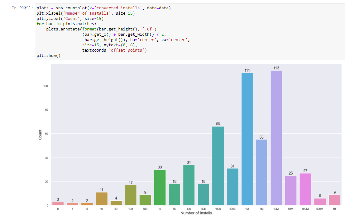 GitHub - r3bunker/DataScience-Live-Project