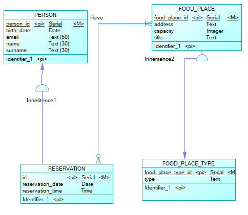 GitHub - ToxaYekar/EasyTable