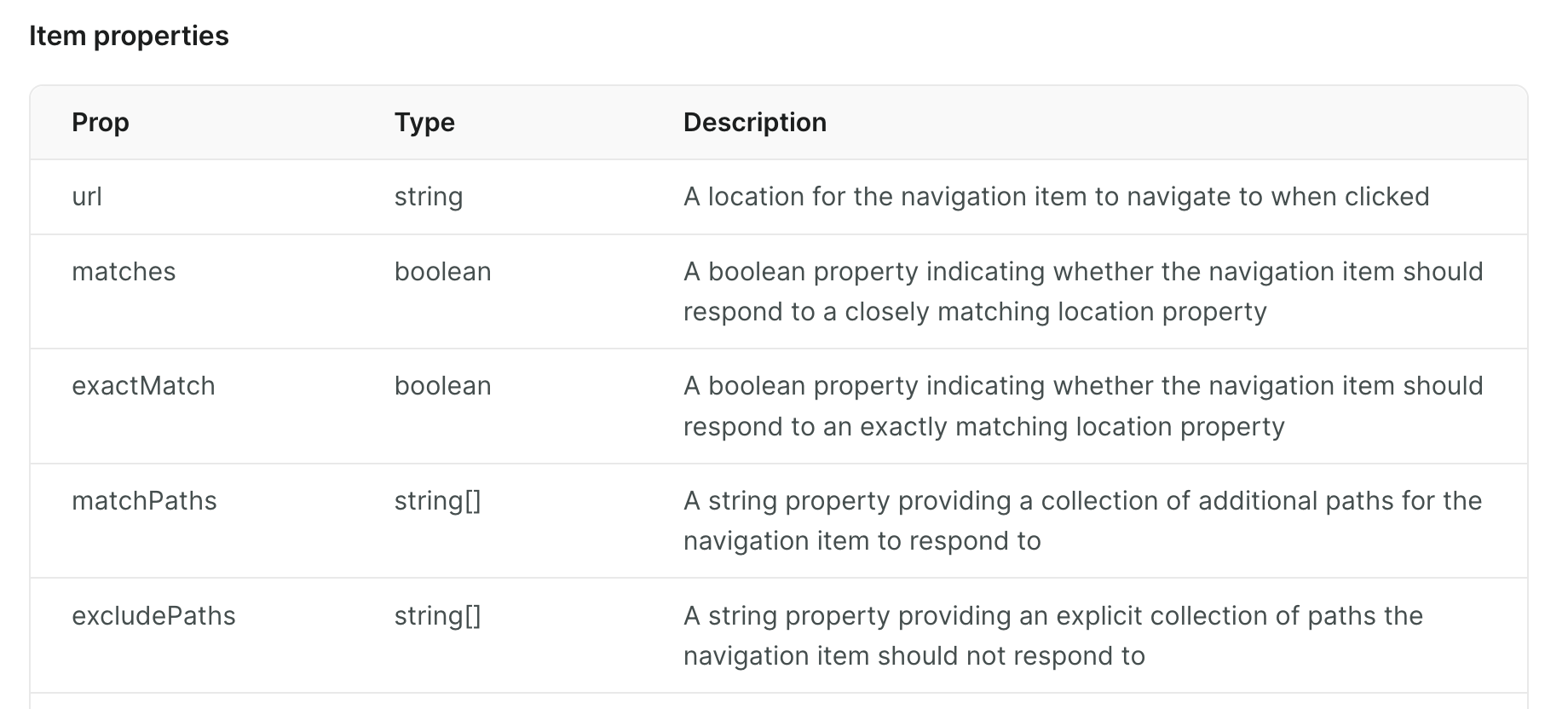 Request: better documentation of Navigation Item properties · Issue ...