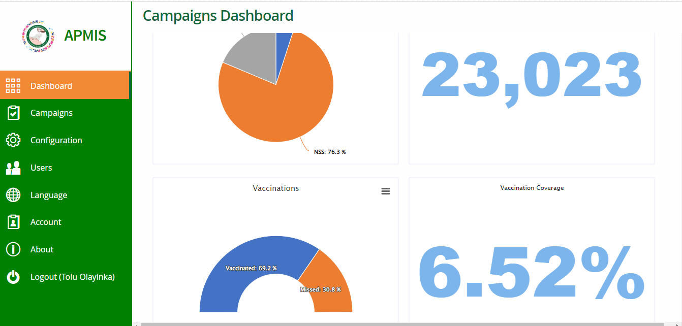 Dashboard charts not populating based on specified order · Issue #241 · AFG-Polio-Data/APMIS ...