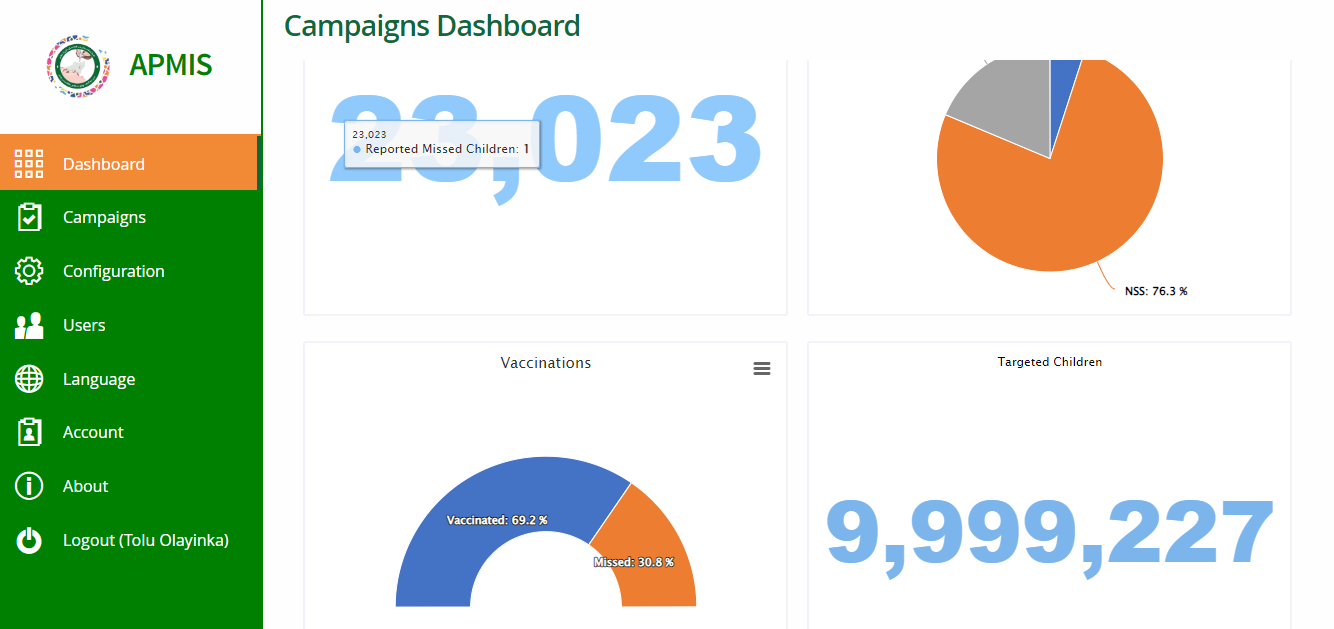 Dashboard charts not populating based on specified order · Issue #241 · AFG-Polio-Data/APMIS ...