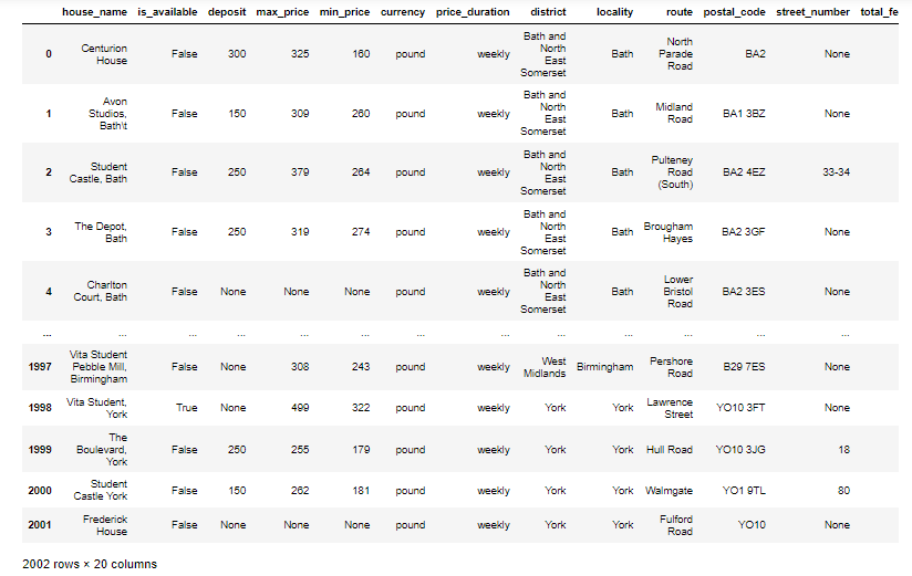 GitHub - SeifReda30/Amber-Student-Accommodation-Web-Scraping: Python Script to Extract Data of ...