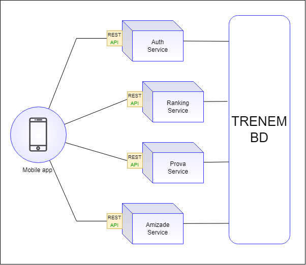 Diagrama de Implementação Implantação da Solução Tecnológica - cefetmg ...