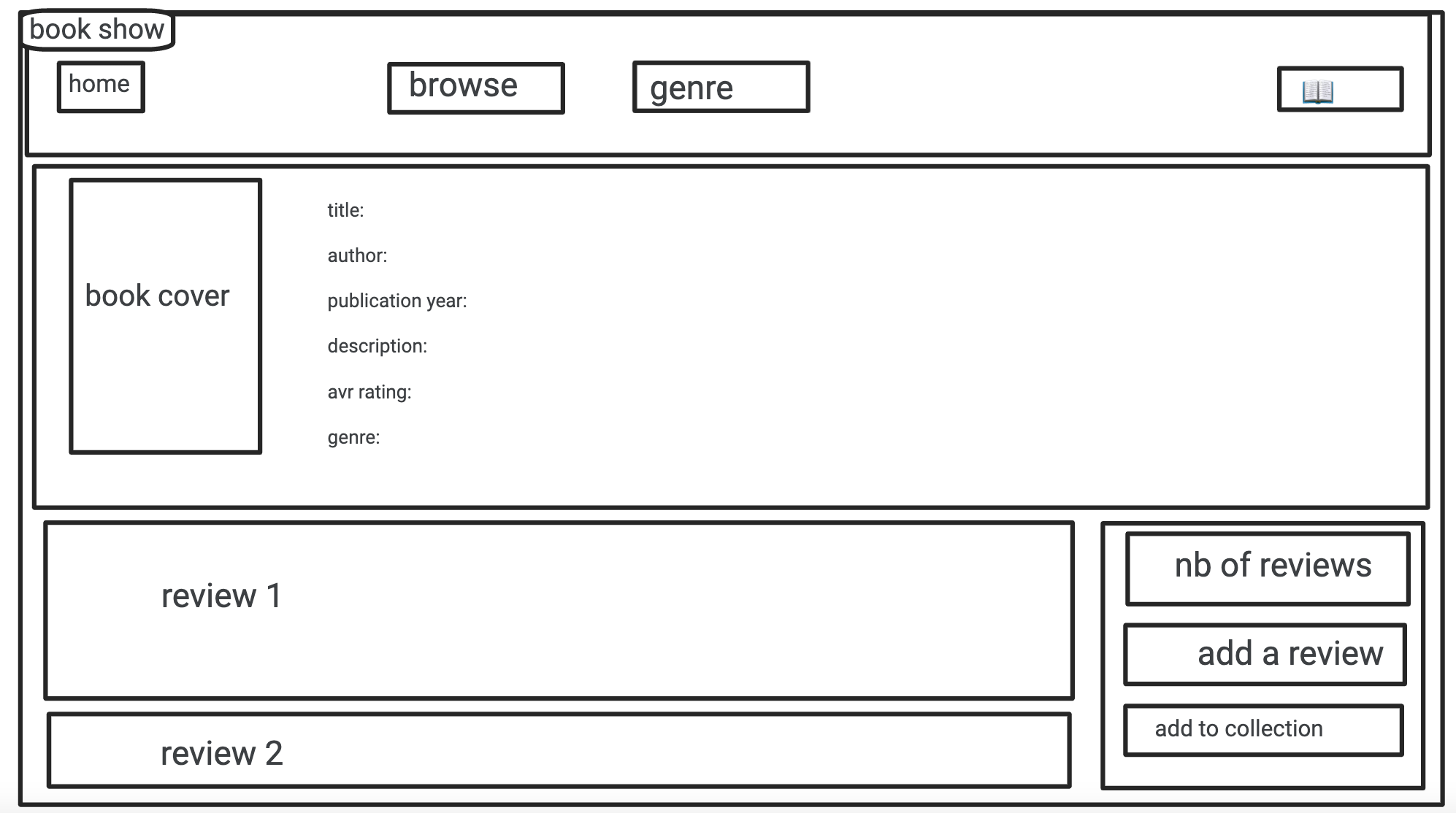 GitHub - issrahashimm/bookopedia