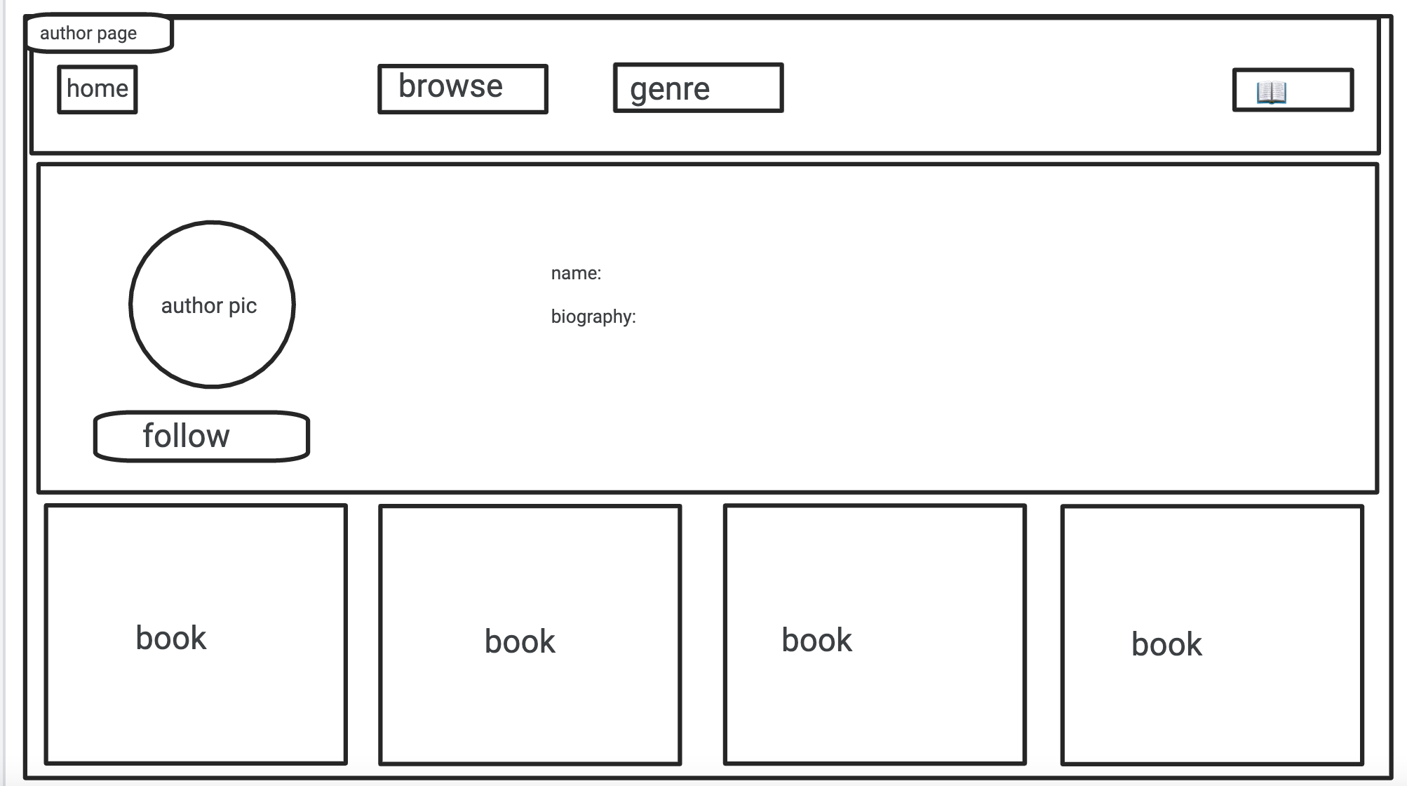 GitHub - issrahashimm/bookopedia