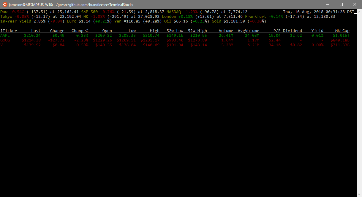 GitHub - Harnish/TerminalStocks: A stock market tracker in terminal ...