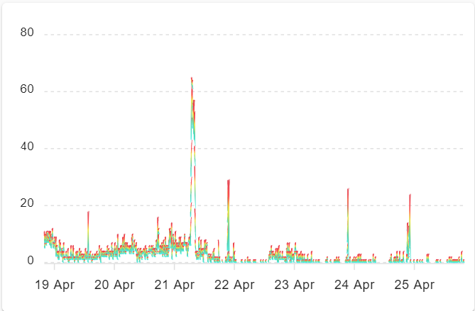 color_threshold only works with type column · Issue #149 · RomRider ...