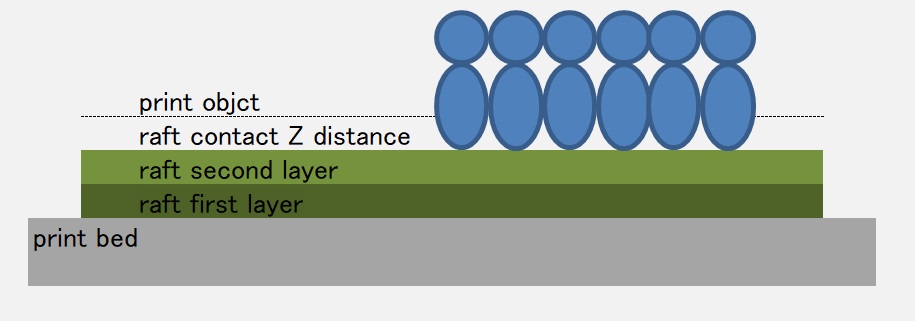 Height of the first layer of the print object when using rafts. · Issue ...
