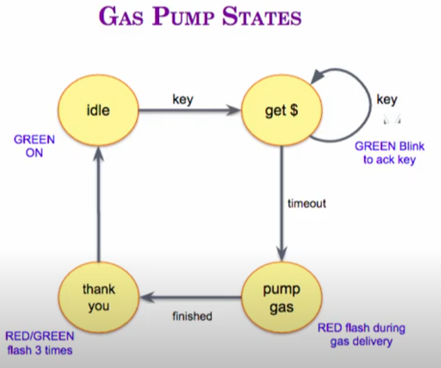 GitHub - JohnDevp/Gast-Station-Simulator-MS430-Launchpad-