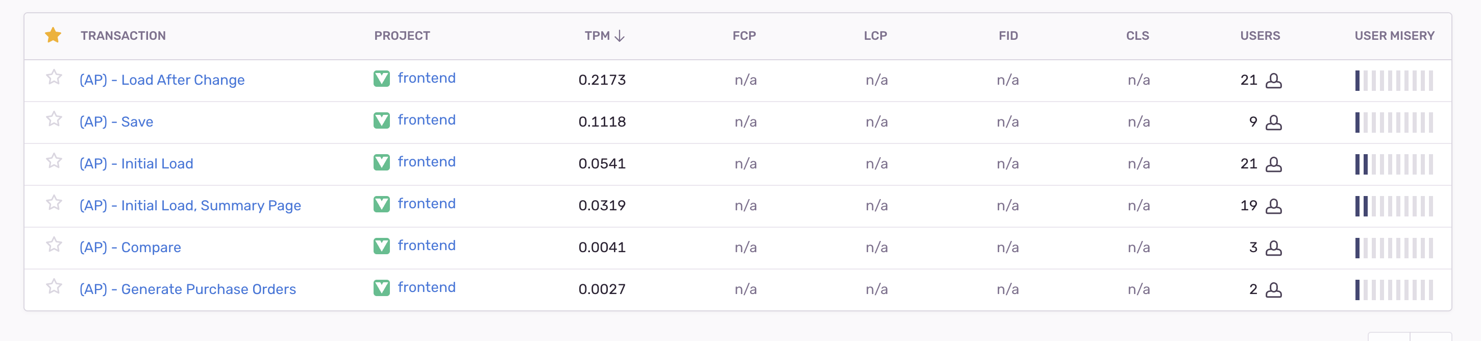 Feature request - Track web vitals with manual instrumentation · Issue #4258 · getsentry/sentry ...