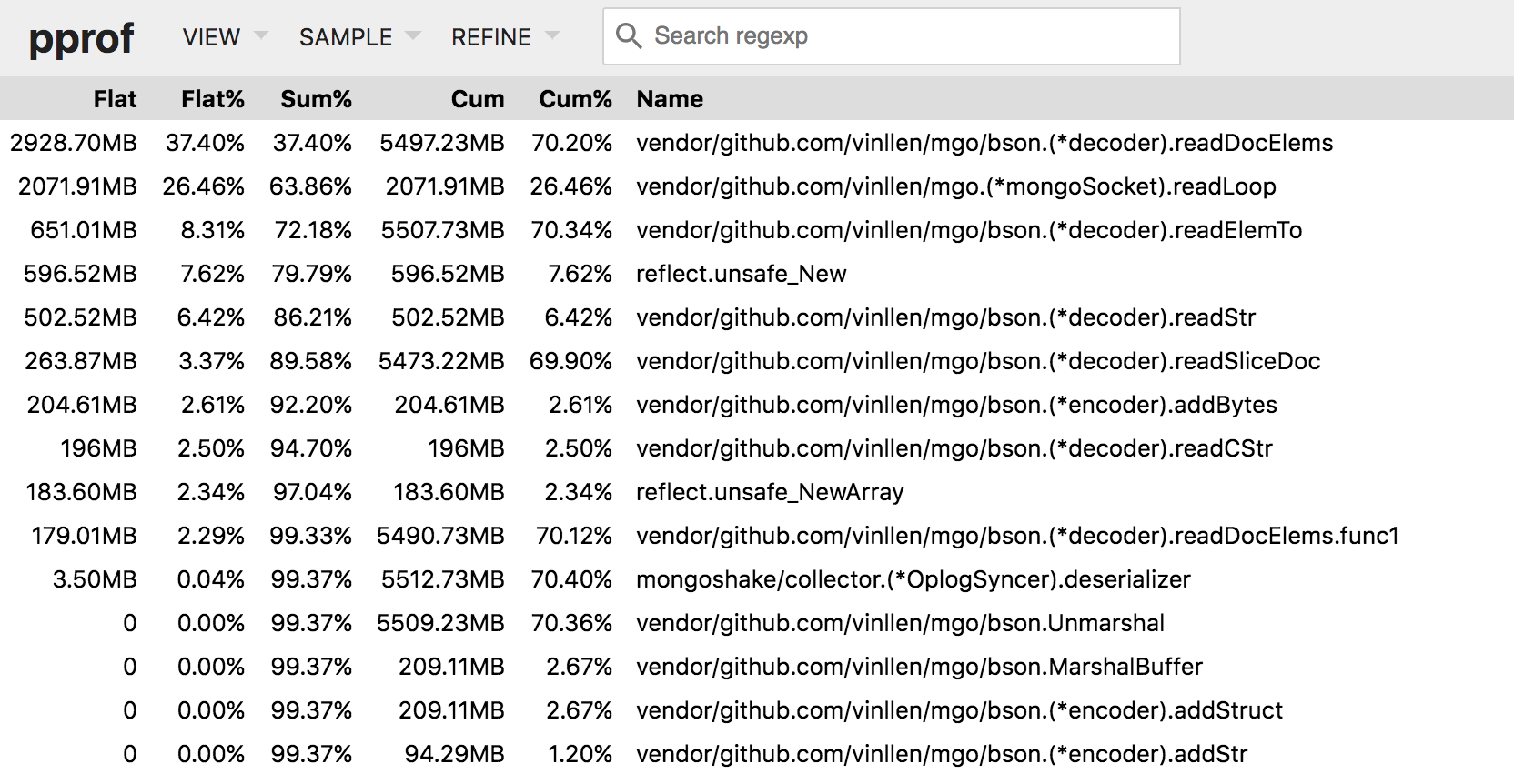 mongoshake oom 问题 · Issue #303 · alibaba/MongoShake · GitHub