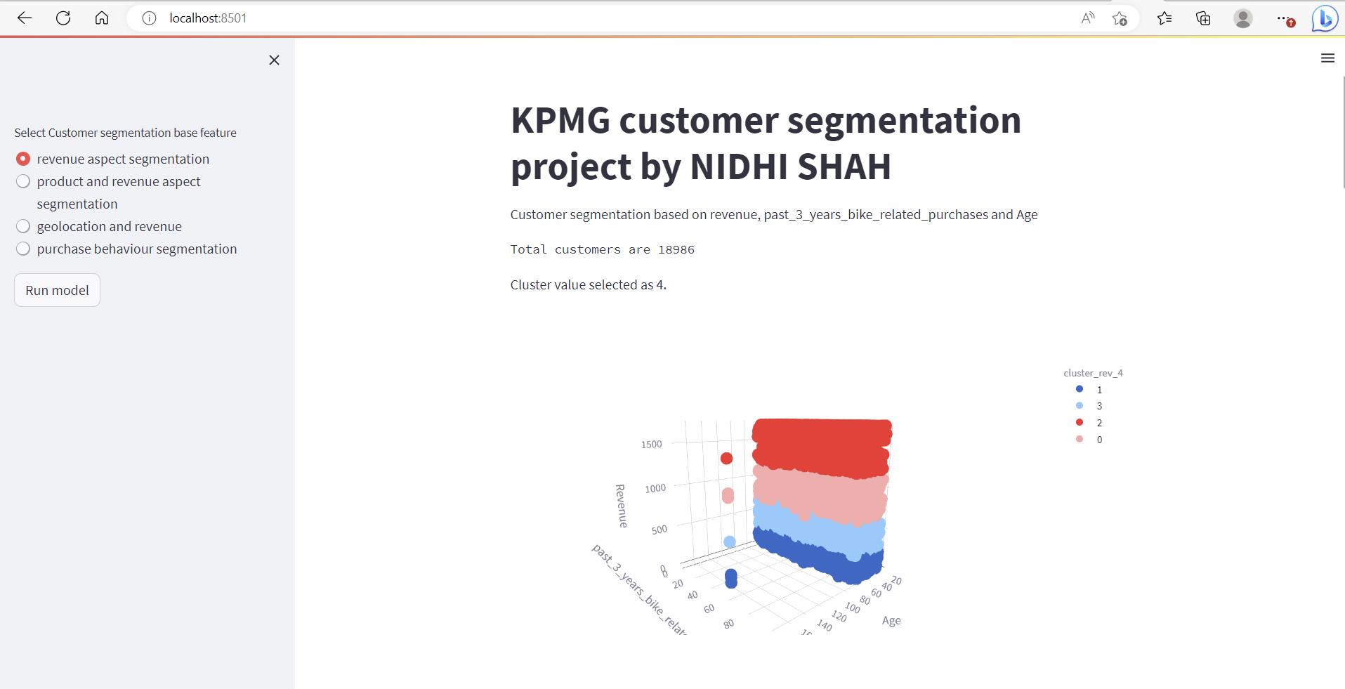 GitHub - nidhishah989/KPMG_Market_Customer-Segmentation: Utilized KMeans clustering method to ...