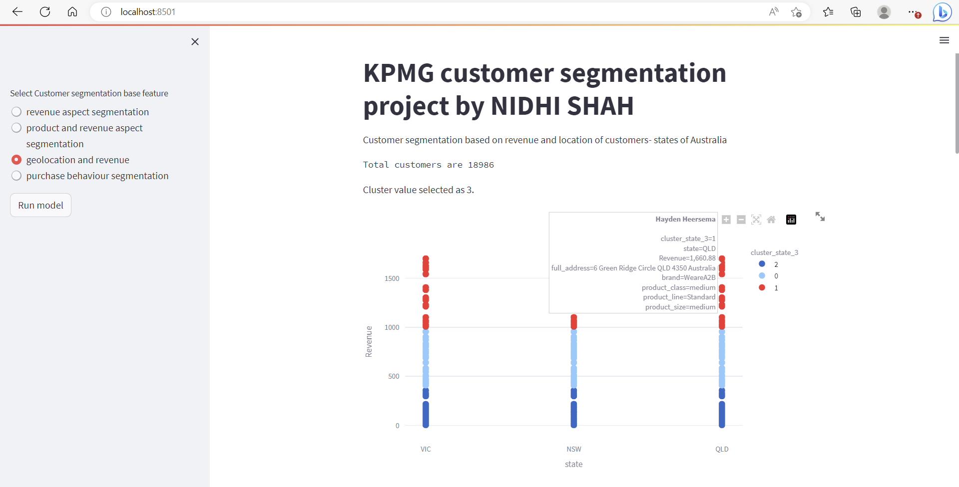 GitHub - nidhishah989/KPMG_Market_Customer-Segmentation: Utilized KMeans clustering method to ...