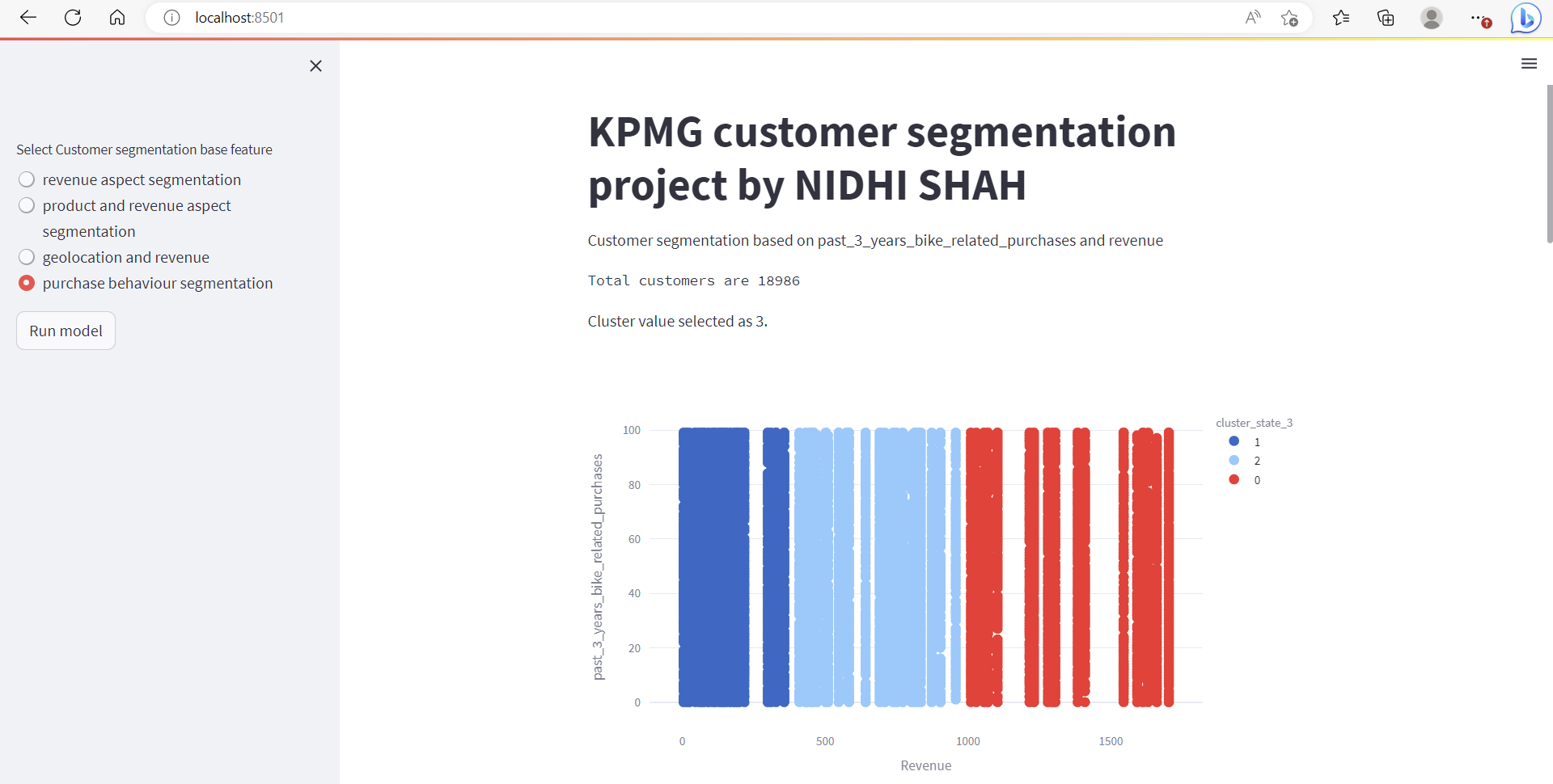 Github Nidhishah989 Kpmg Market Customer Segmentation Utilized