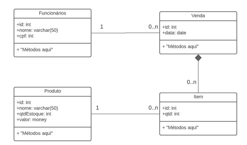 GitHub - rogerioloualonso/Sistema_de_Vendas: Sistema de vendas construído com projeto Spring