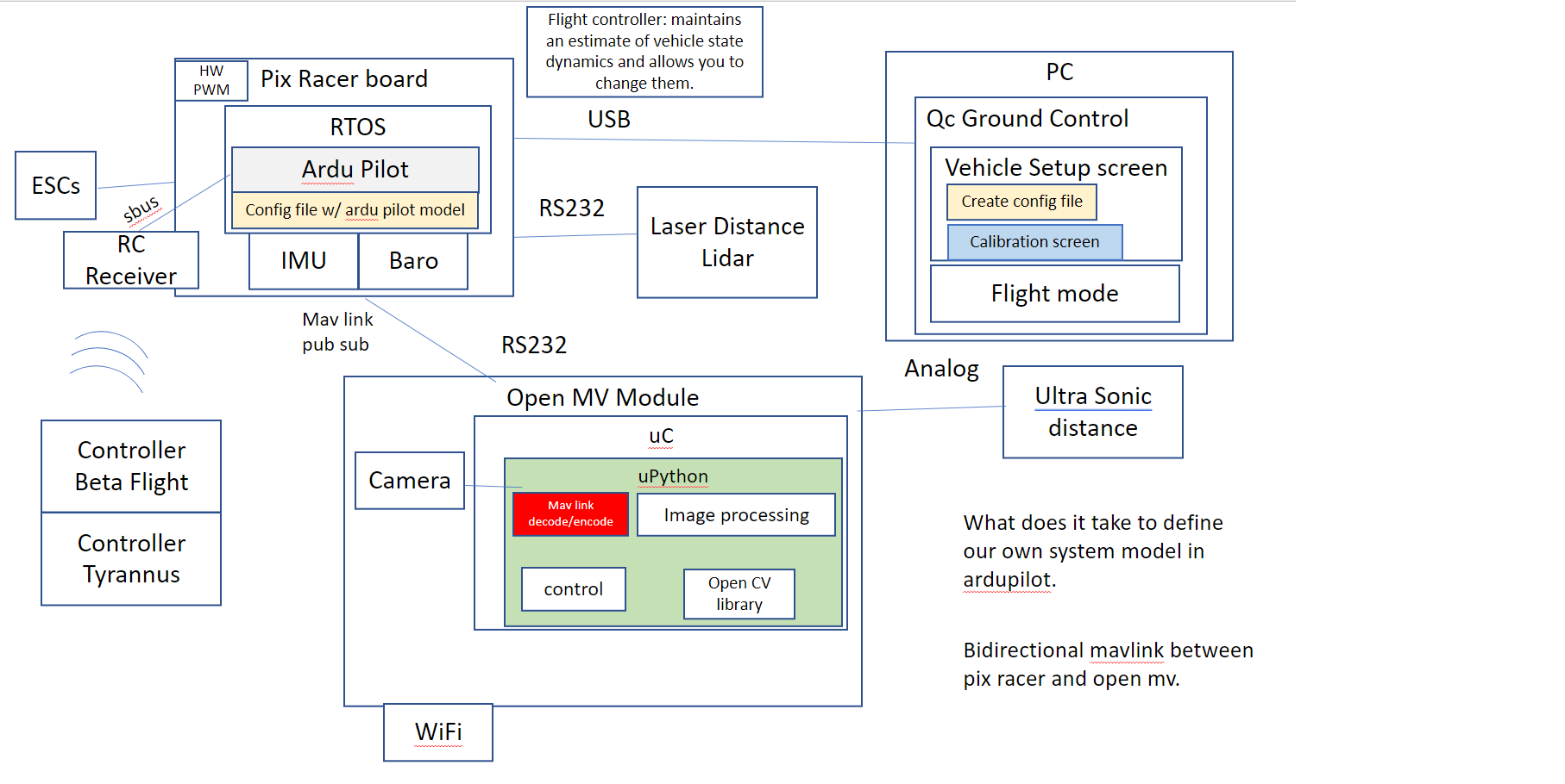 Dtr 2022 Pieman130dtropen Github Wiki
