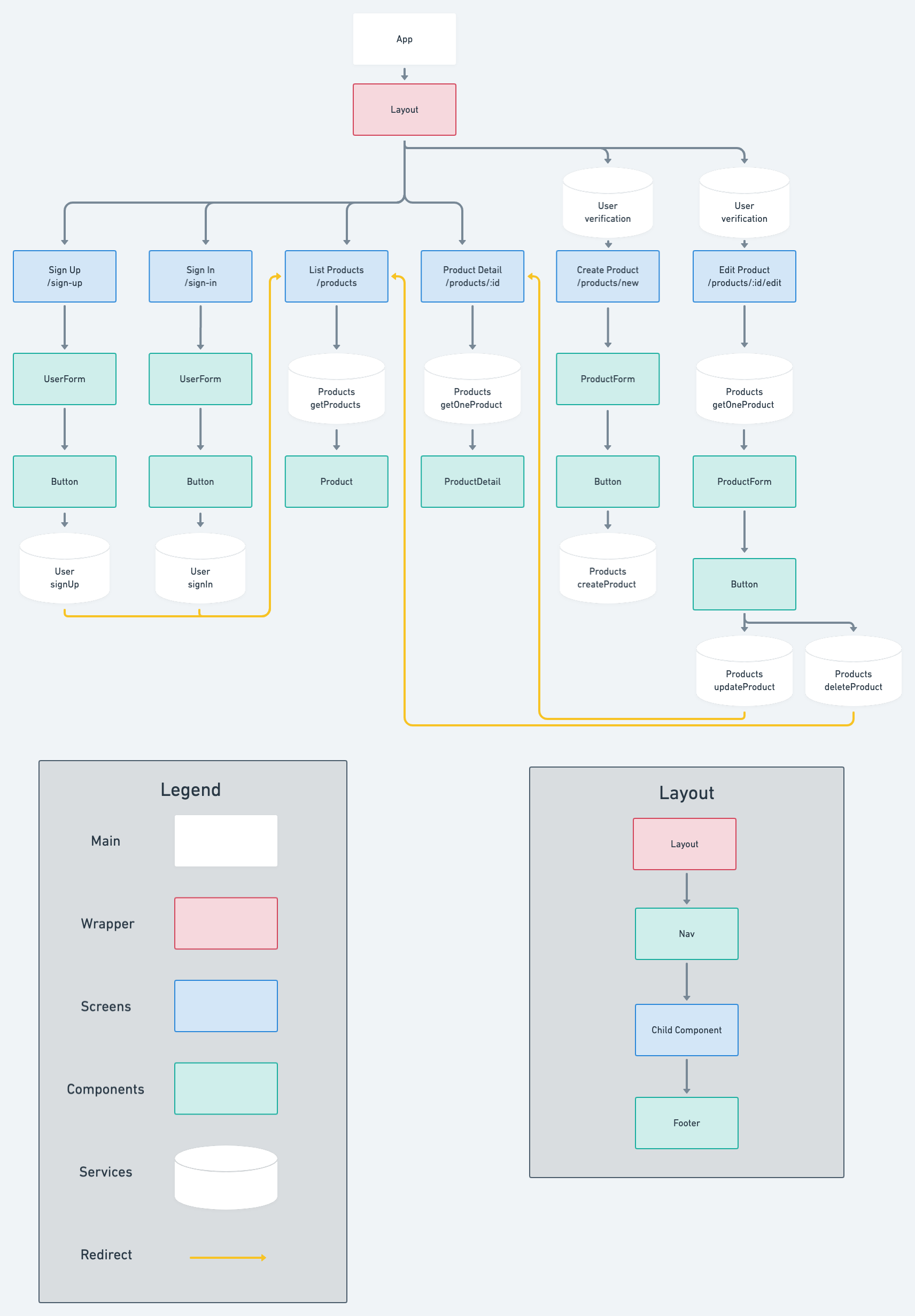 GitHub - spencerpete/PC-Culture