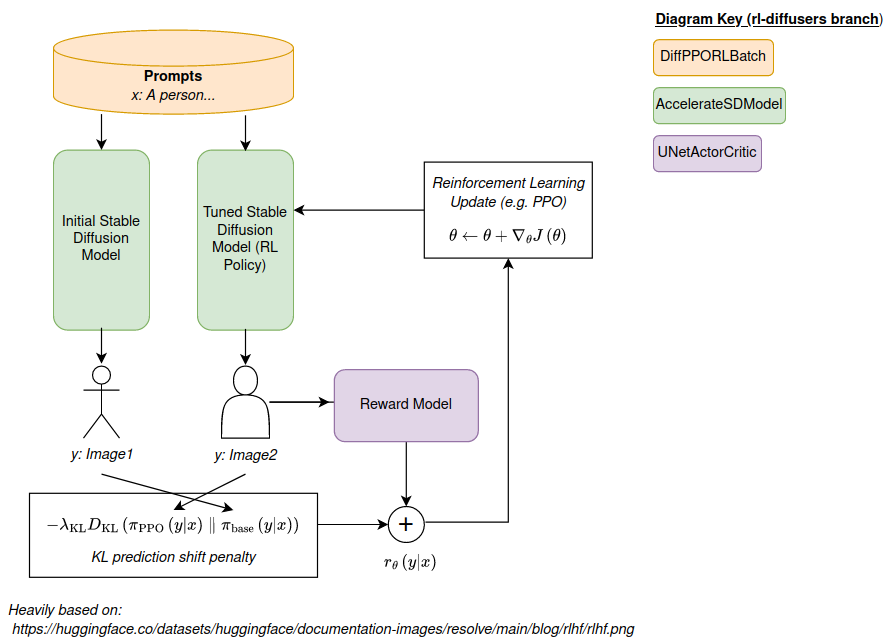 Is it possible to run trlx training with an image based problem (e.g. the "image selection ...
