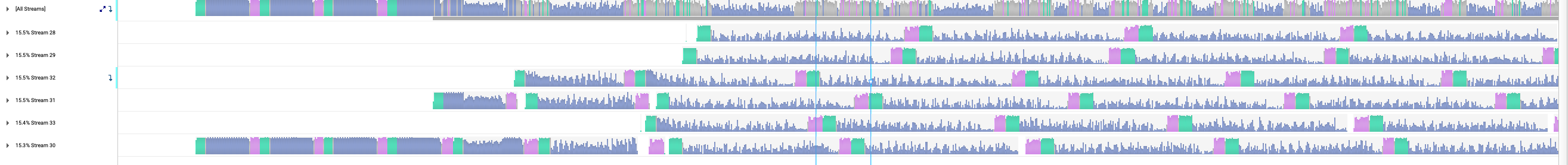 Correct Metrics For Gpu Usage · Issue 2882 · Nvidiatensorrt · Github 6580