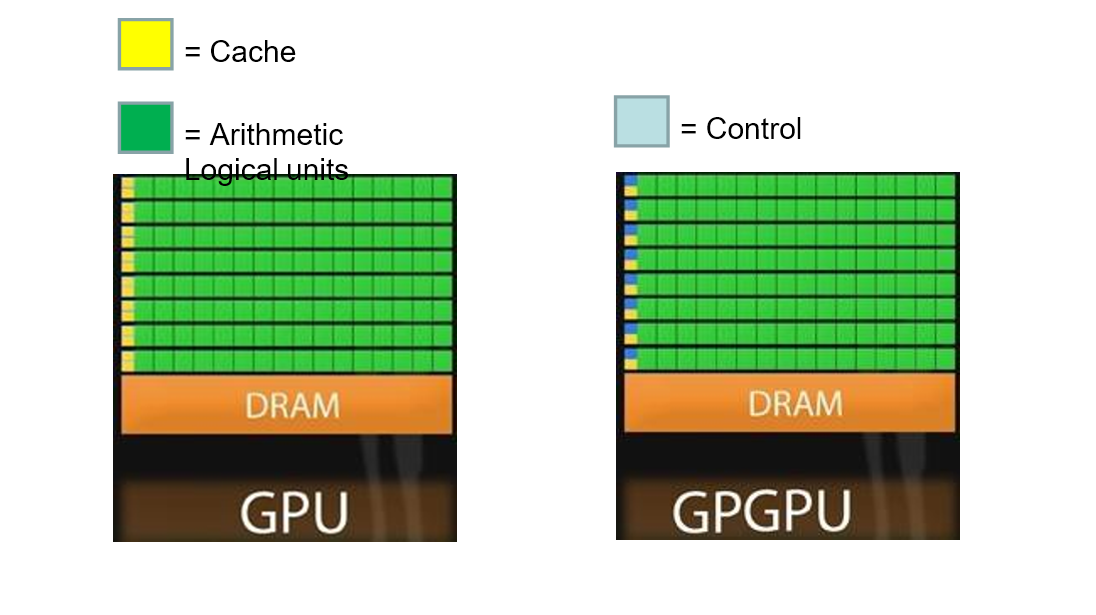 GitHub - NirajanMahara/Introduction-to-CUDA: This post is a super simple introduction to CUDA ...