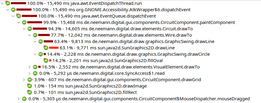 Stuttering when panning · Issue #751 · hneemann/Digital · GitHub