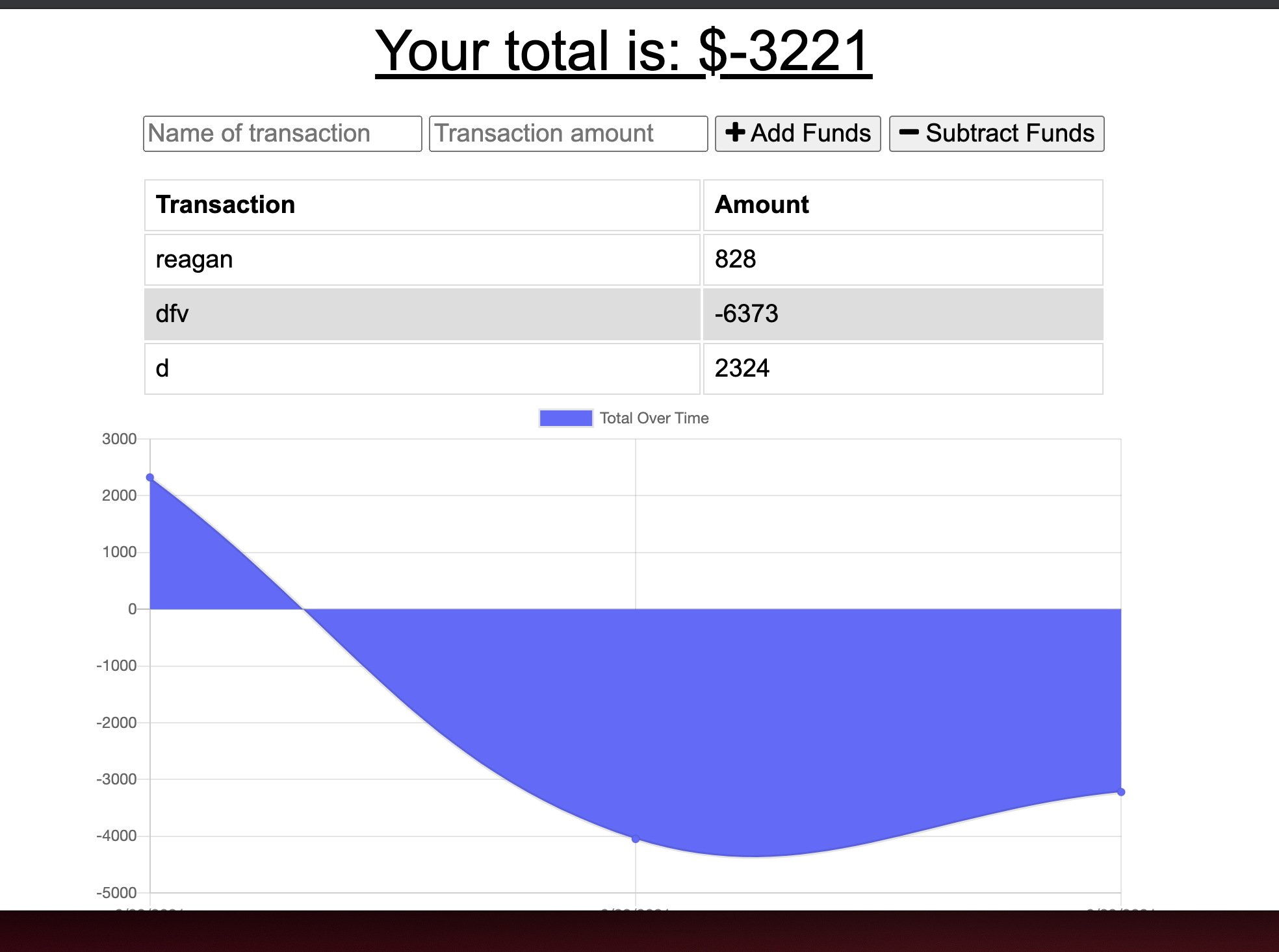 GitHub - rrogers422/budgettracker_pwa