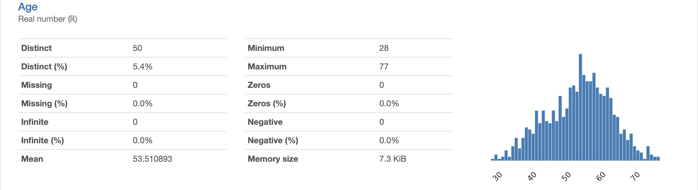 GitHub - SouravBiswal/Cardio-vascular-disease-prediction-using-stacking-classifer: This repo ...