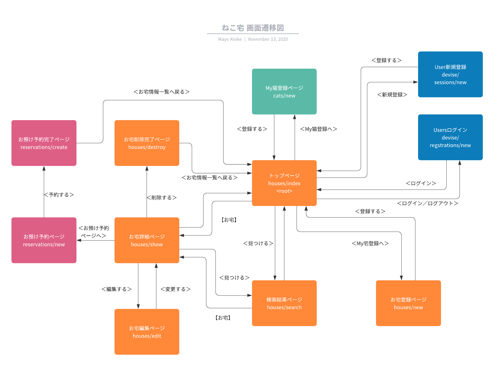 GitHub - mayorau3/neko-taku-app