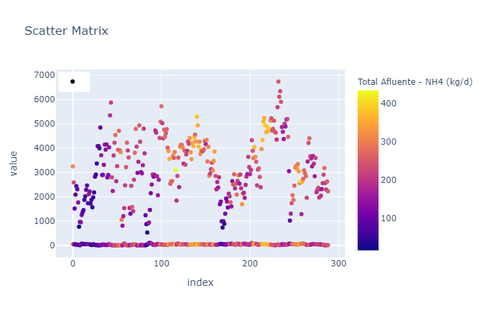 Plotly Express With Multiple Dataframe Variables And Color Mapping 