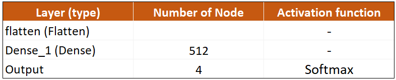 GitHub - Mayypeeya/CNN_Classification