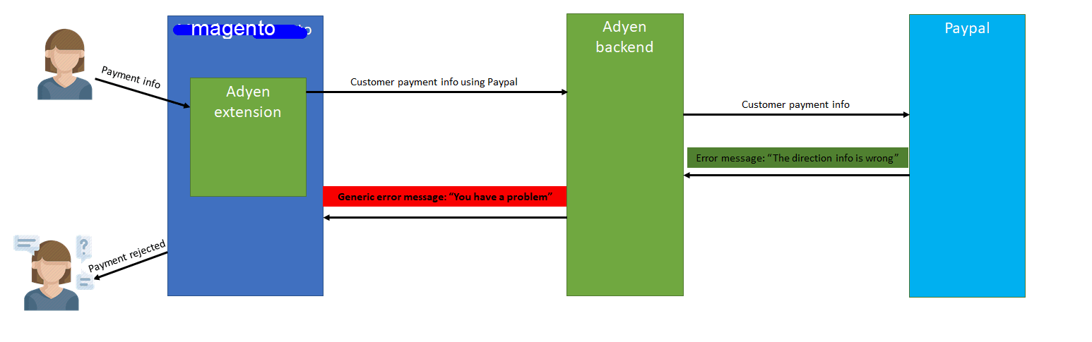 Paypal message error · Issue #984 · Adyen/adyen-magento2 · GitHub