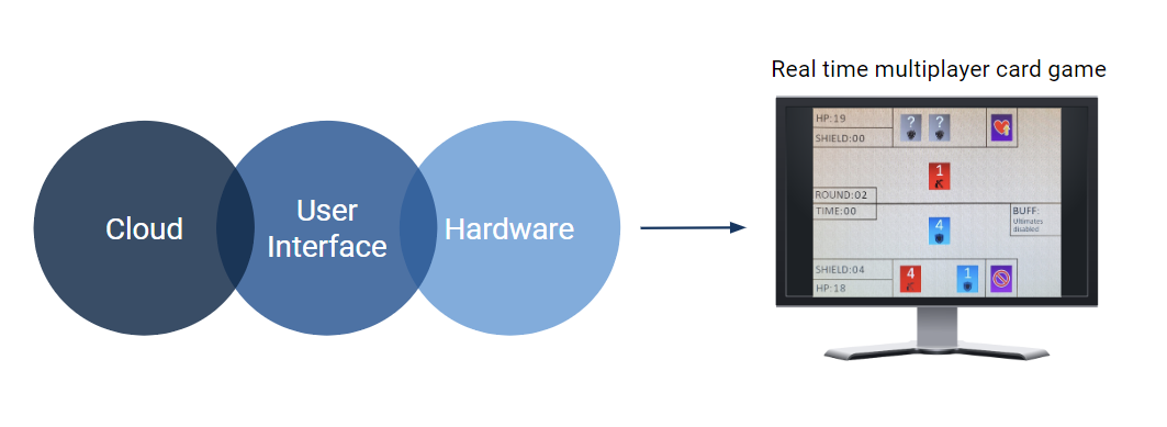 GitHub - zzmnick/Multiplayer-Card-Game-Kingdoms-Battle