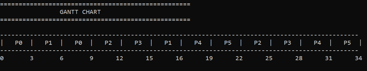 GitHub - Kyvic/Round-Robin: CPU Scheduling