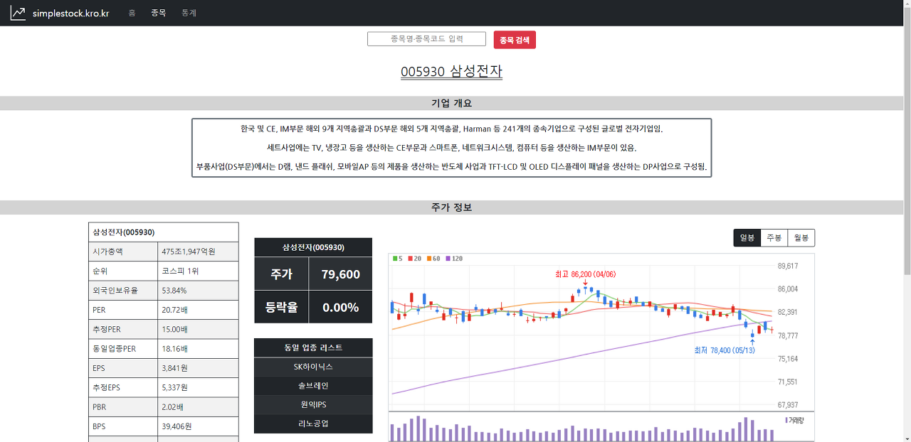 GitHub - yeomhs420/StockWeb: 주식 정보 사이트