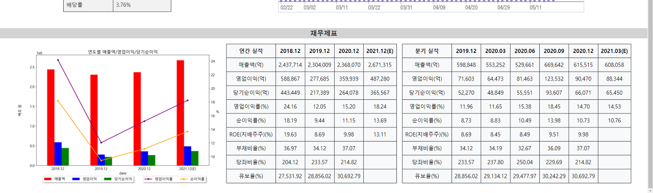 GitHub - yeomhs420/StockWeb: 주식 정보 사이트