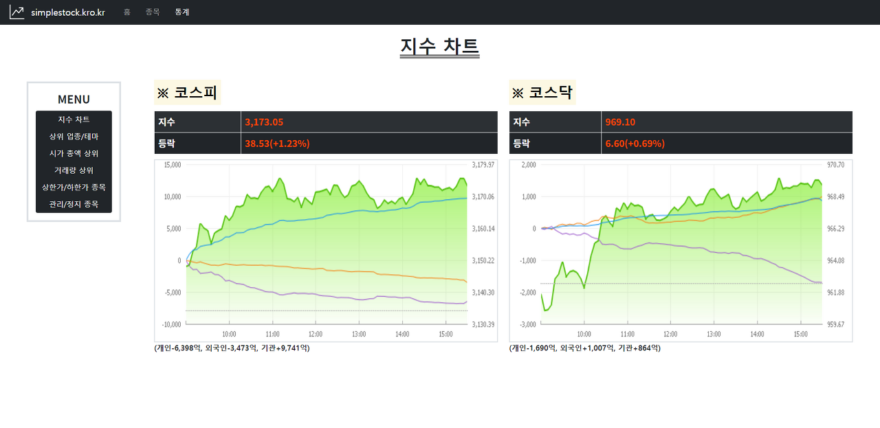 GitHub - yeomhs420/StockWeb: 주식 정보 사이트