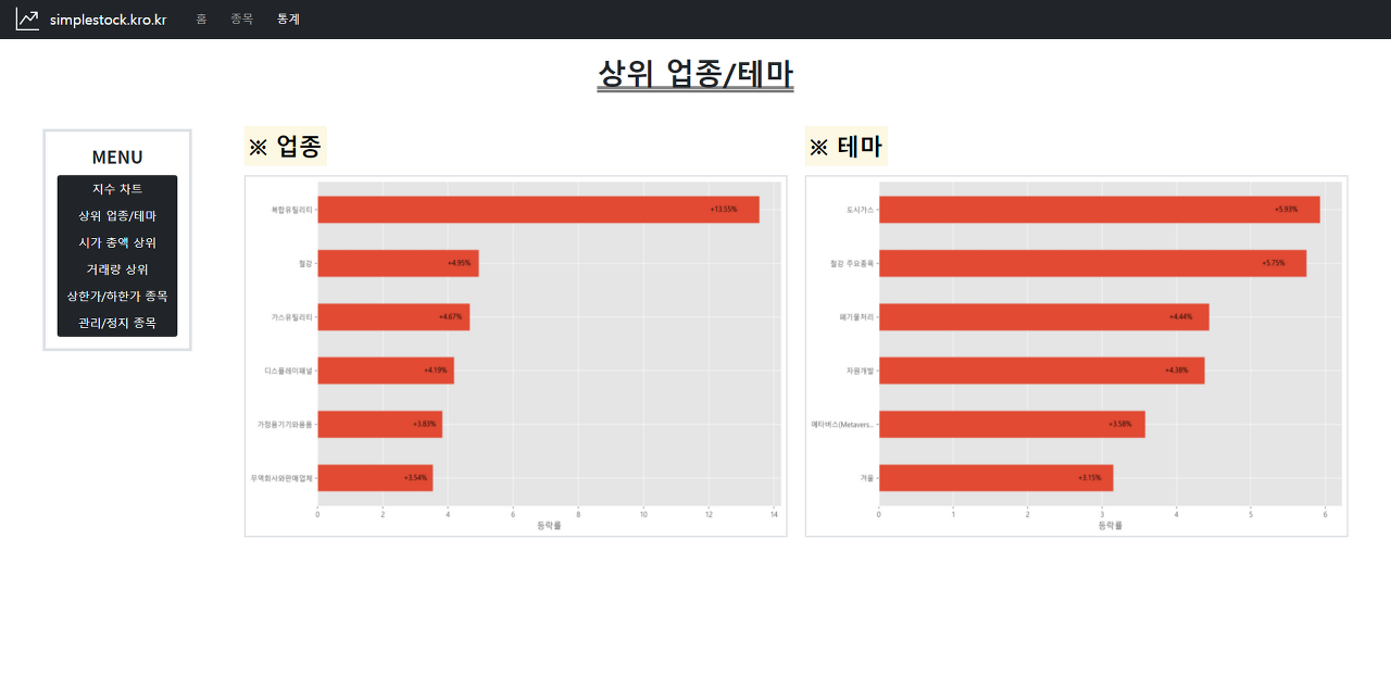 GitHub - yeomhs420/StockWeb: 주식 정보 사이트