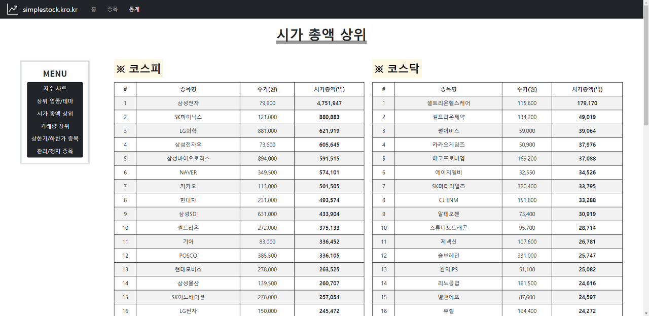 GitHub - yeomhs420/StockWeb: 주식 정보 사이트